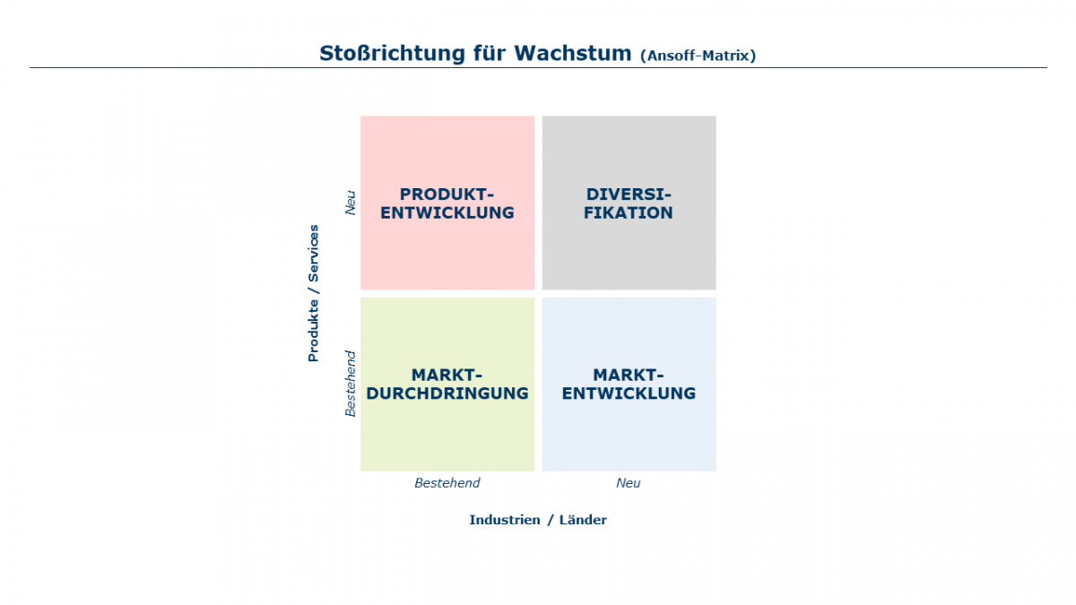 Vertriebsstrategie | Leistung bei Prof. Schmitz & Wieseke