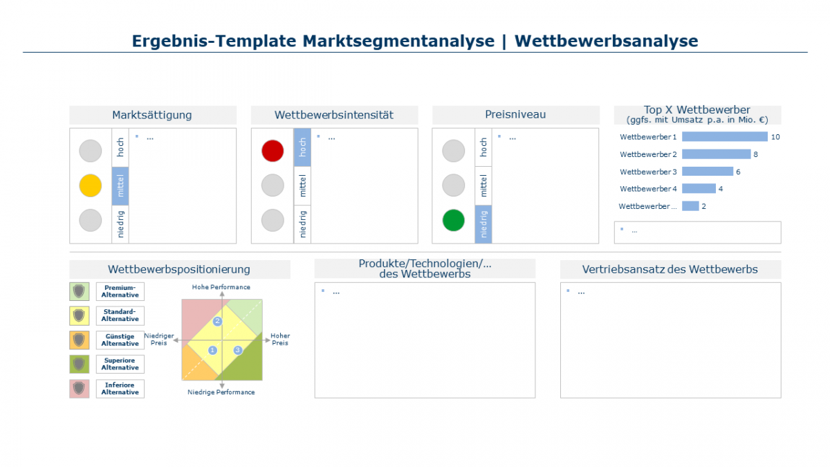 Vertriebsstrategie | Leistung bei Prof. Schmitz & Wieseke
